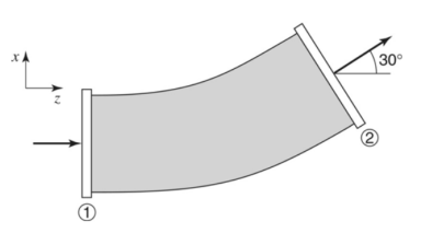 Solved 3. Water flows steadily through the horizontal 30∘ | Chegg.com