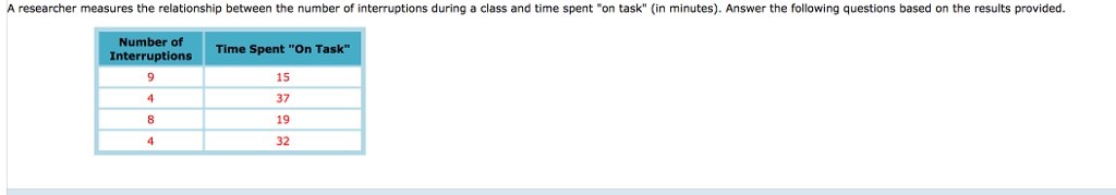 Solved A researcher measures the relationship between the | Chegg.com