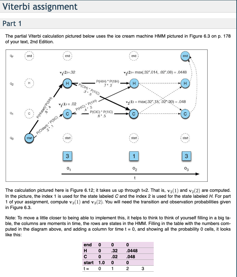 Viterbi assignment Part 1 The partial Viterbi | Chegg.com