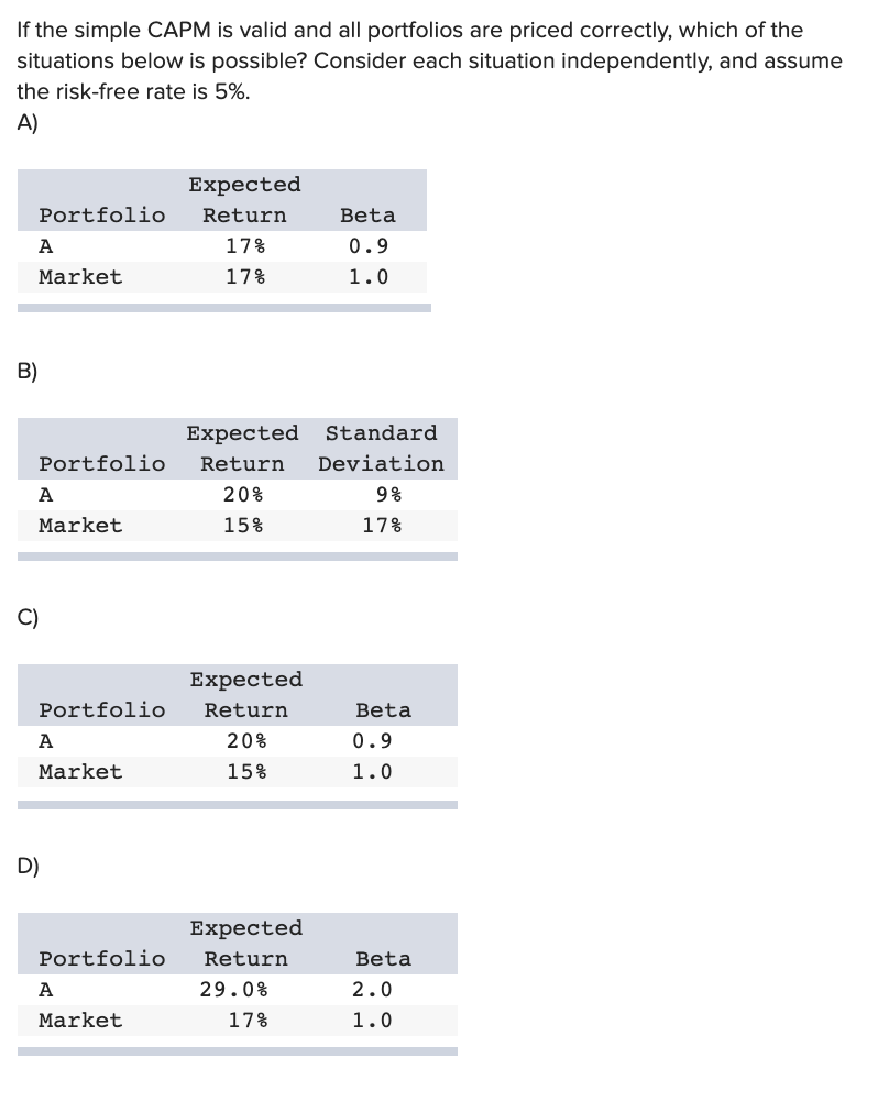 Solved If the simple CAPM is valid and all portfolios are | Chegg.com