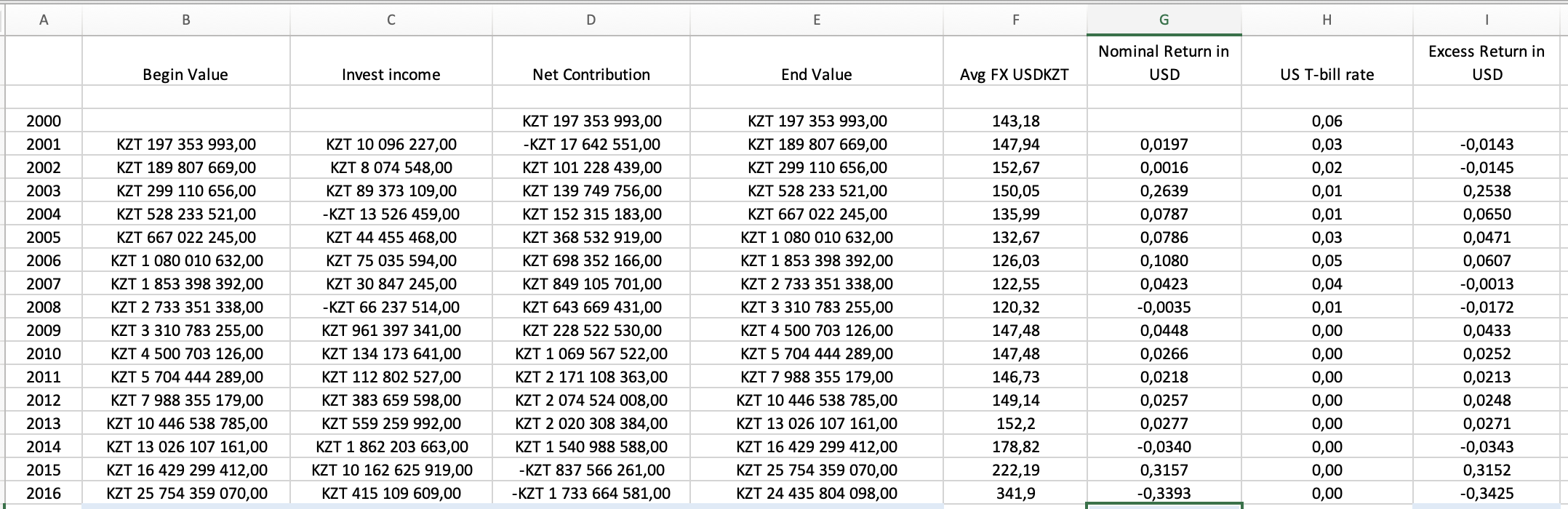 Solved Construct a mean-standard deviation diagram that | Chegg.com