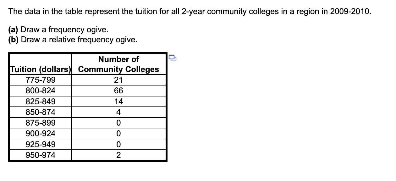Solved The data in the table represent the tuition for all | Chegg.com