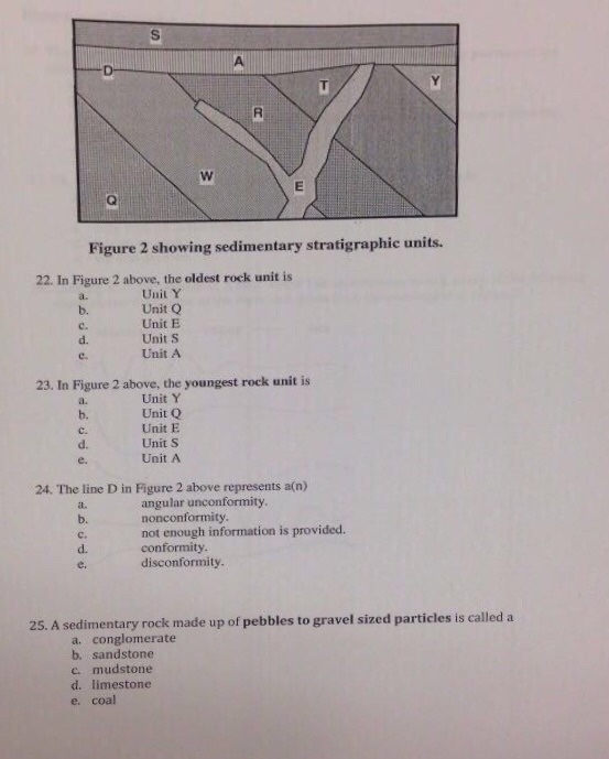 Solved In Figure 2 above, the oldest rock unit is a. Unit | Chegg.com