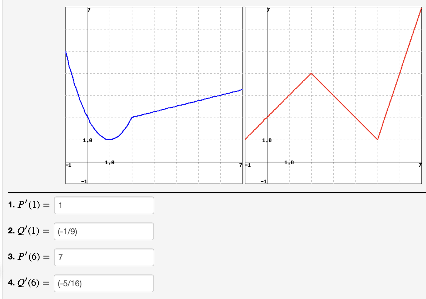Solved The Graphs Of The Function 𝐹f Left In Blue And 