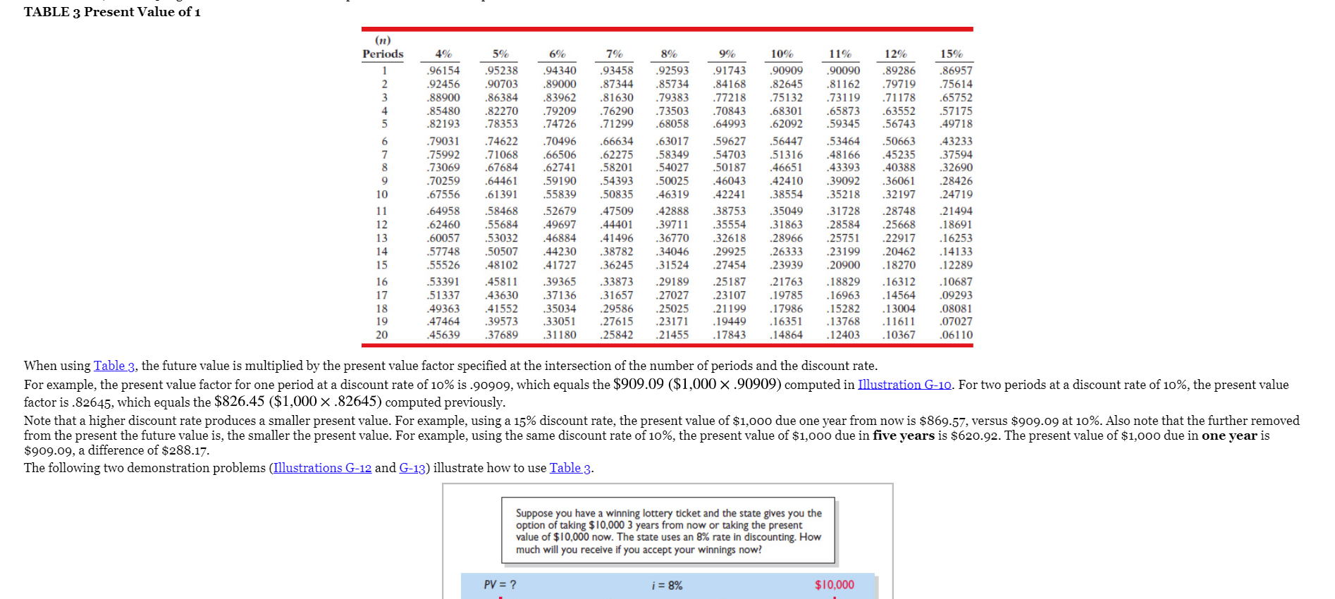 Solved TABLE 3 Present Value of 1 When using Table 3, the | Chegg.com