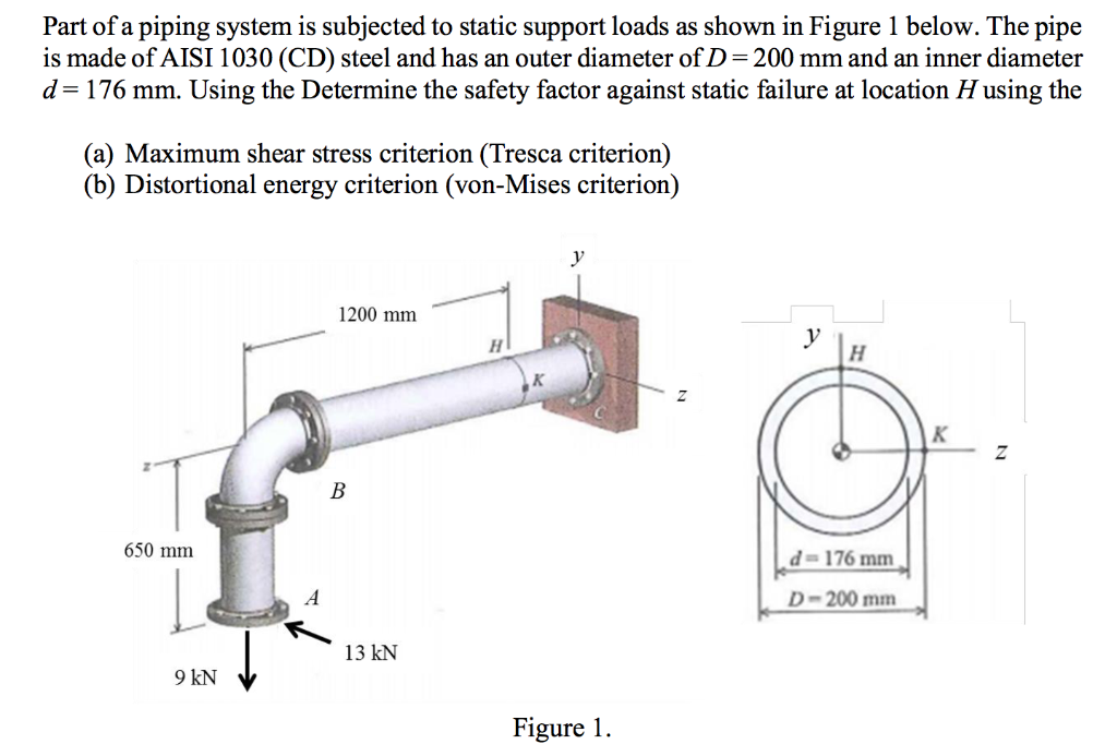 Solved Part of a piping system is subjected to static | Chegg.com