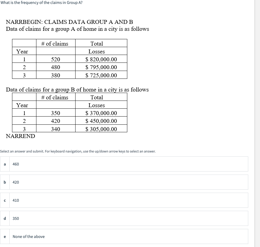 Solved What is the frequency of the claims in Group A? | Chegg.com