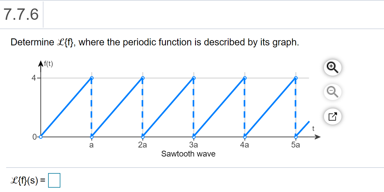 Solved 7.7.6 Determine L{f}, where the periodic function is | Chegg.com