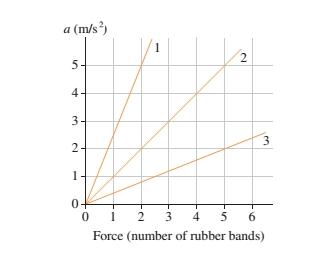 Solved Question 1: (Figure 1) shows an | Chegg.com