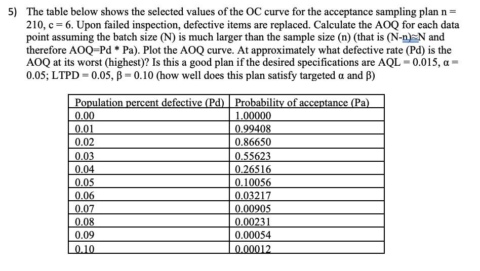 Solved 5) The table below shows the selected values of the | Chegg.com