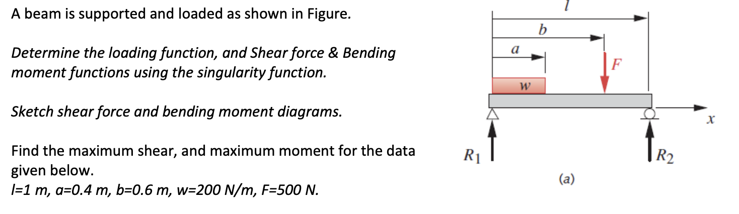 Solved A Beam Is Supported And Loaded As Shown In Fig - vrogue.co Solved A Beam Is Supported And Loaded As Shown In Fig - vrogue.co