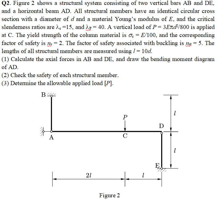 Solved (slove it for mechanics of materials) ﻿ Q2. ﻿Figure 2 | Chegg.com