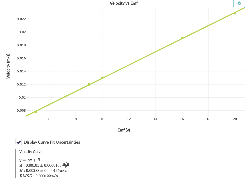 Solved 1. You can use this data table and graph to collect | Chegg.com