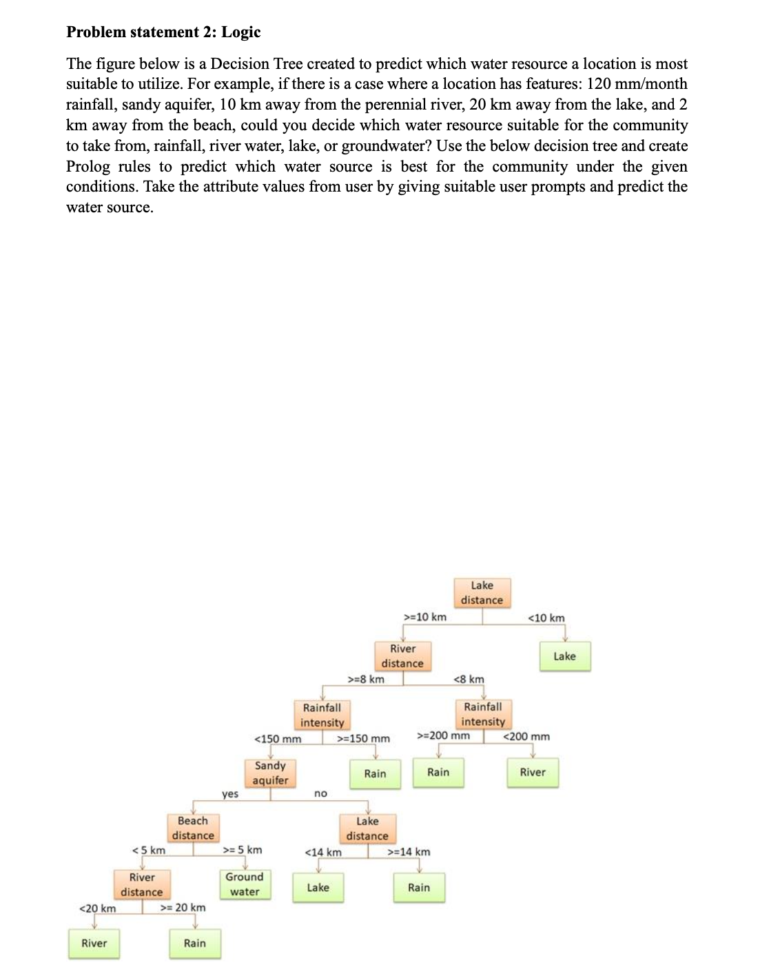 Solved Problem statement 2: LogicThe figure below is a | Chegg.com