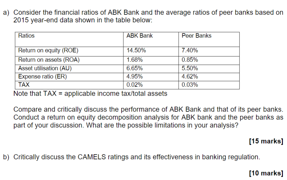 Solved a) Consider the financial ratios of ABK Bank and the | Chegg.com