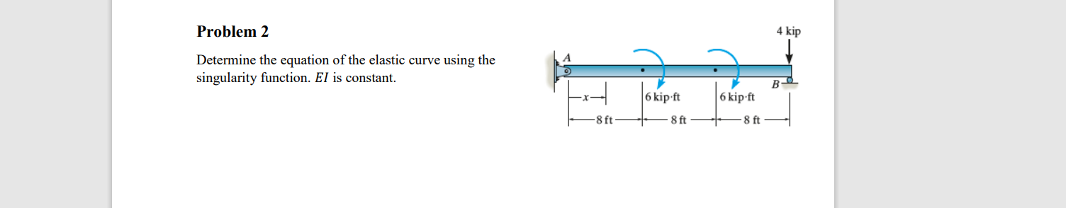 Solved Determine the equation of the elastic curve using the | Chegg.com