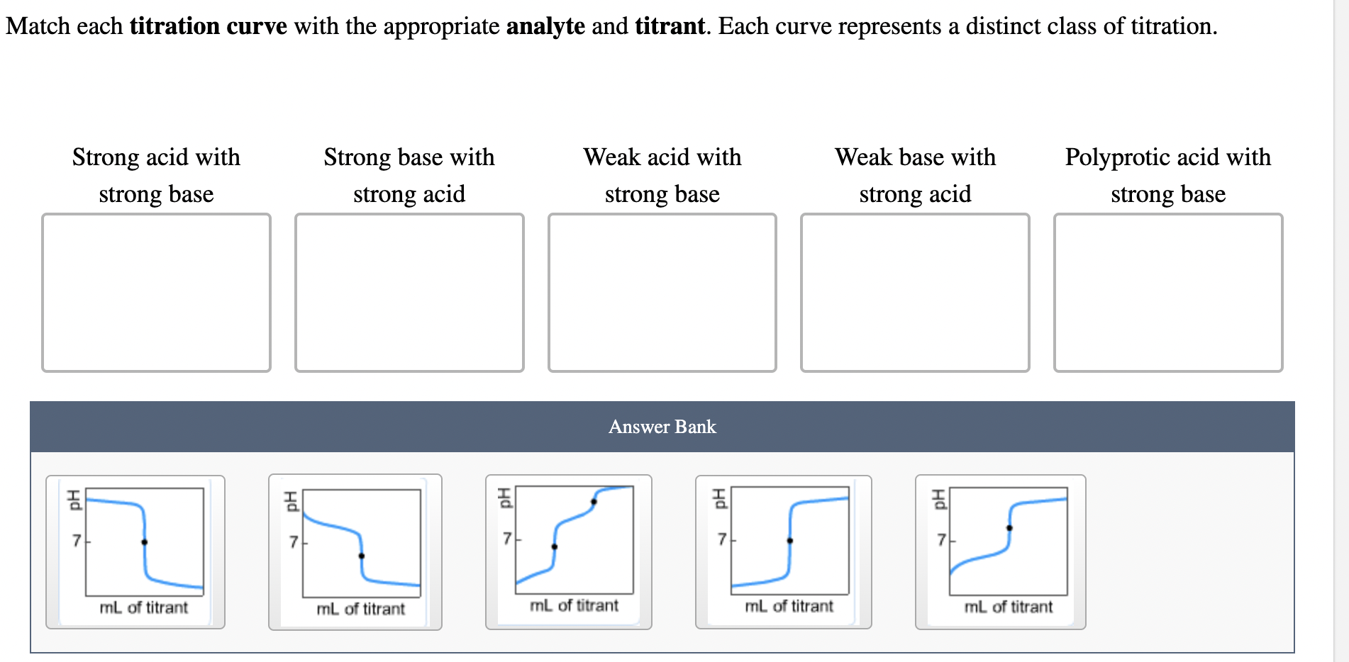 Solved Match each titration curve with the appropriate | Chegg.com