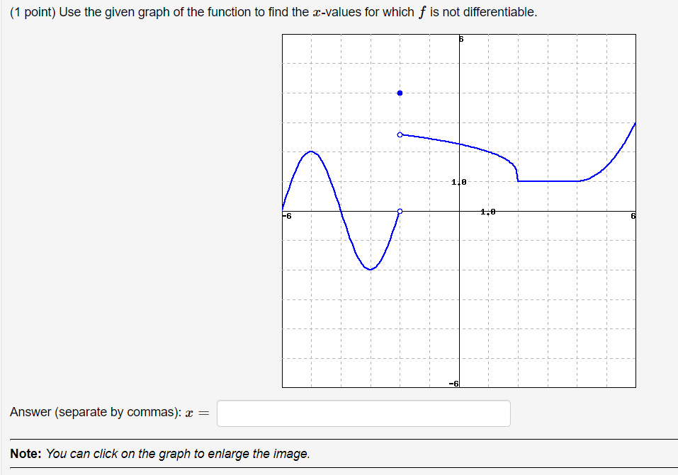 Solved (1 point) Use the given graph of the function to find | Chegg.com