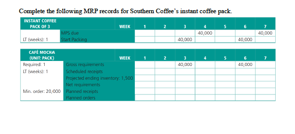 Solved Please use Excel to solve the following MRP | Chegg.com