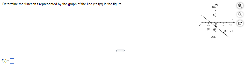 Solved Determine the function f represented by the graph of | Chegg.com