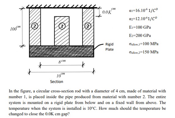 Solved In the figure, a circular cross-section rod with a | Chegg.com