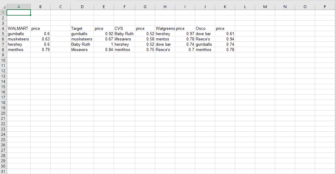 The file named Candybardata.xlsx contains a list of | Chegg.com