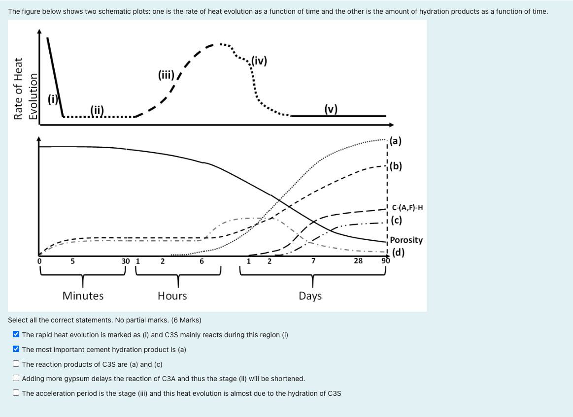 Solved The figure below shows two schematic plots: one is | Chegg.com