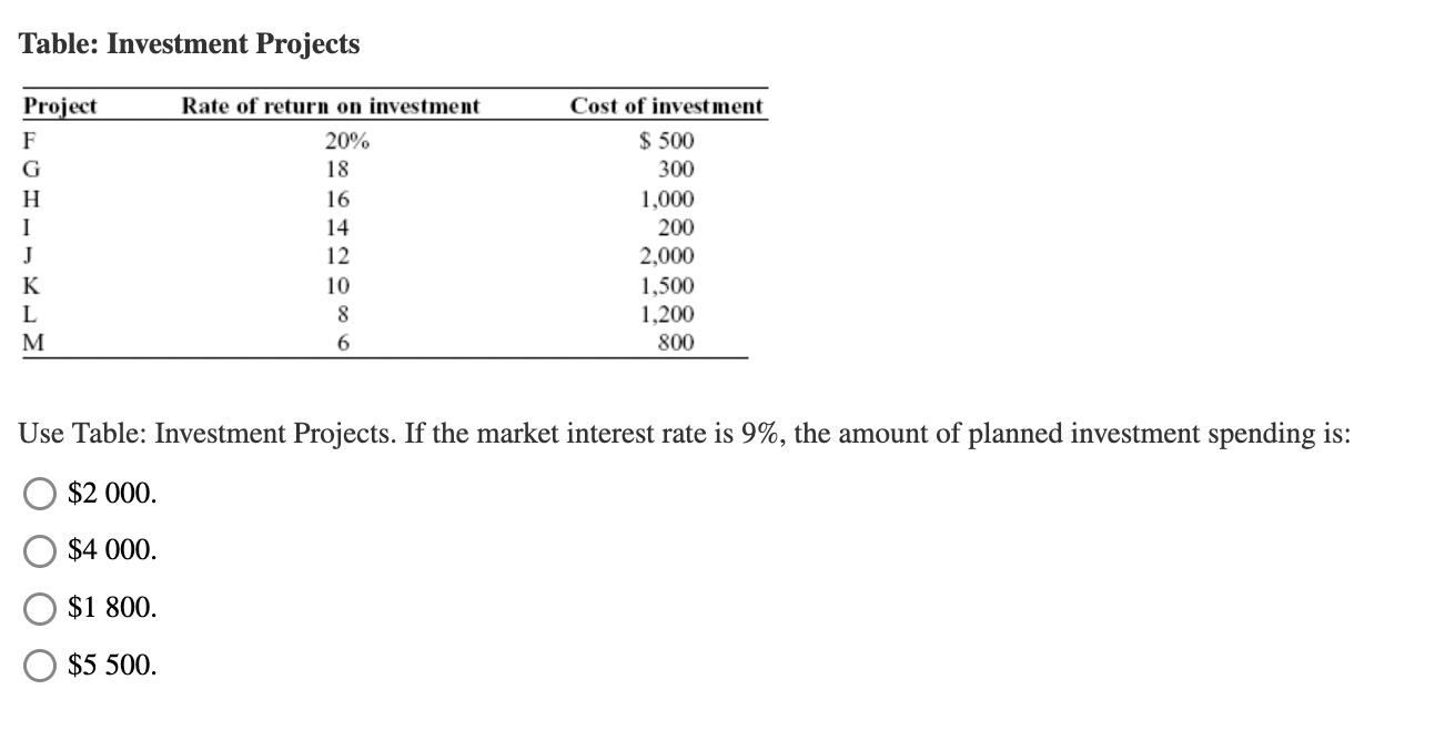Solved Table: Investment Projects Use Table: Investment | Chegg.com
