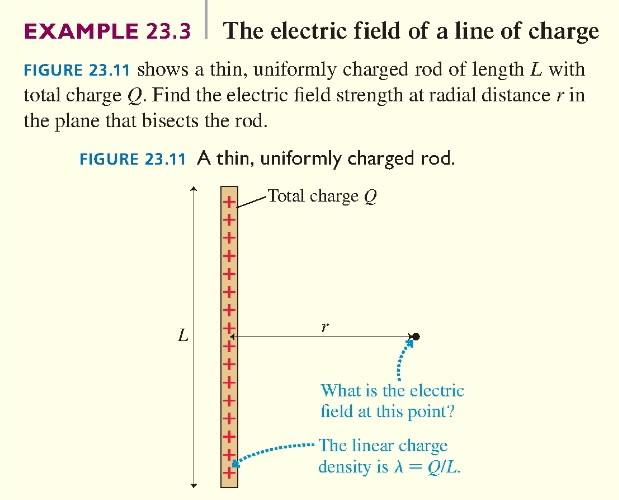 Solved EXAMPLE 23.3 The electric field of a line of charge | Chegg.com