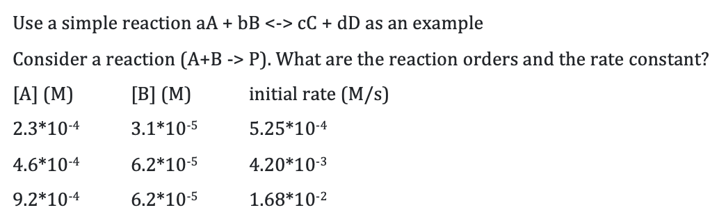 Solved Use A Simple Reaction Aa Bb Cc Dd As An Example