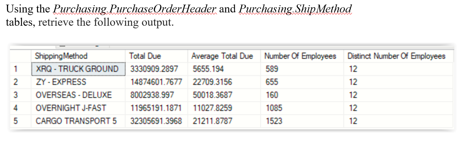 Solved Using the Purchasing.PurchaseOrderHeader | Chegg.com