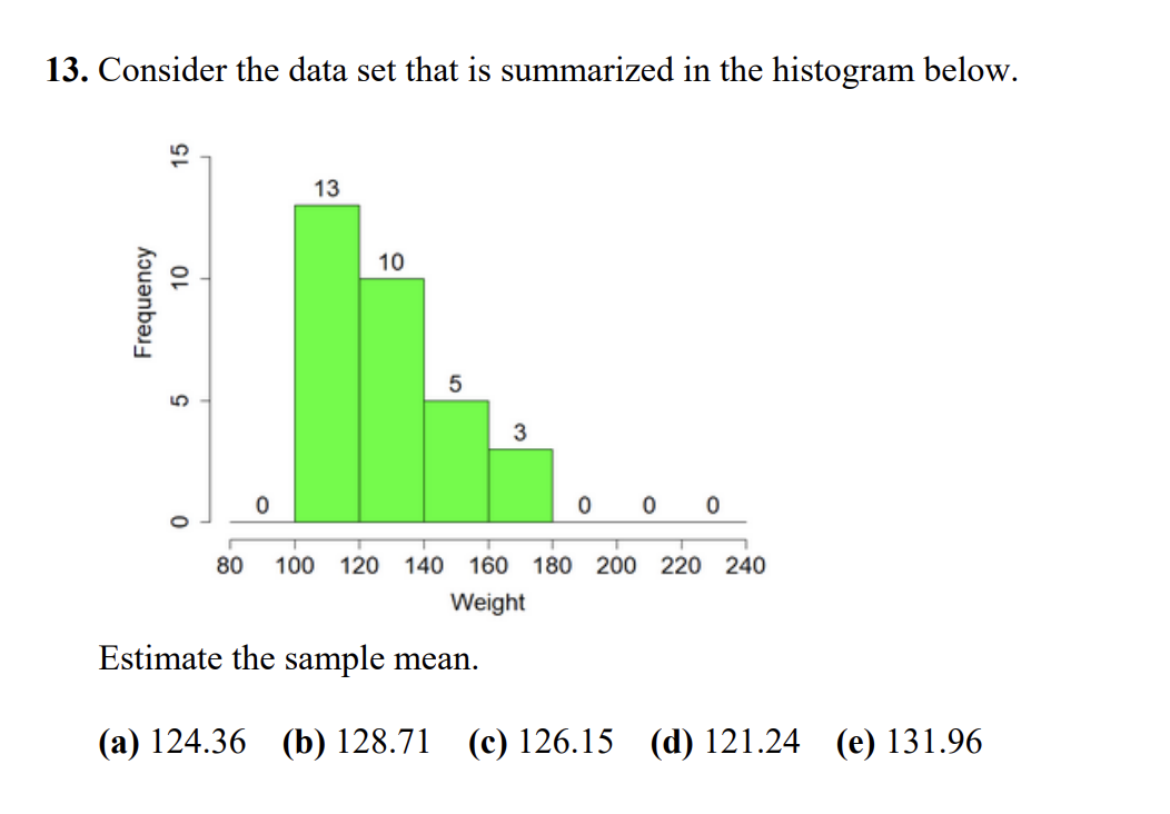 Solved 13. Consider the data set that is summarized in the | Chegg.com