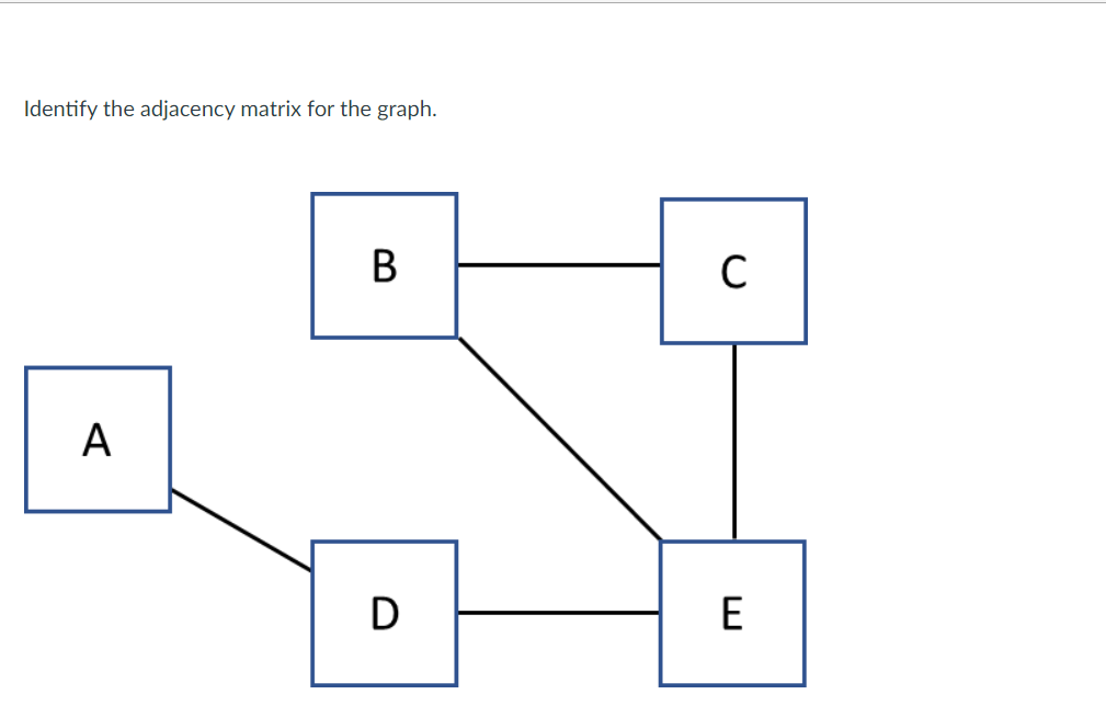 Solved Identify the adjacency matrix for the | Chegg.com