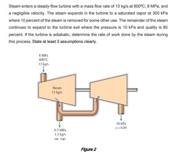 Solved Figure 1 provides steady-state data for a throttling | Chegg.com