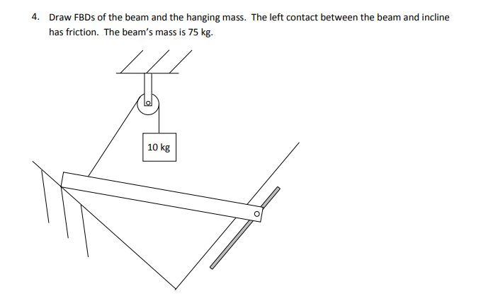 Solved 4. Draw FBDs of the beam and the hanging mass. The | Chegg.com