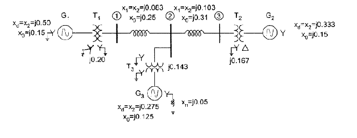 Solved Use the following positive, negative and zero | Chegg.com