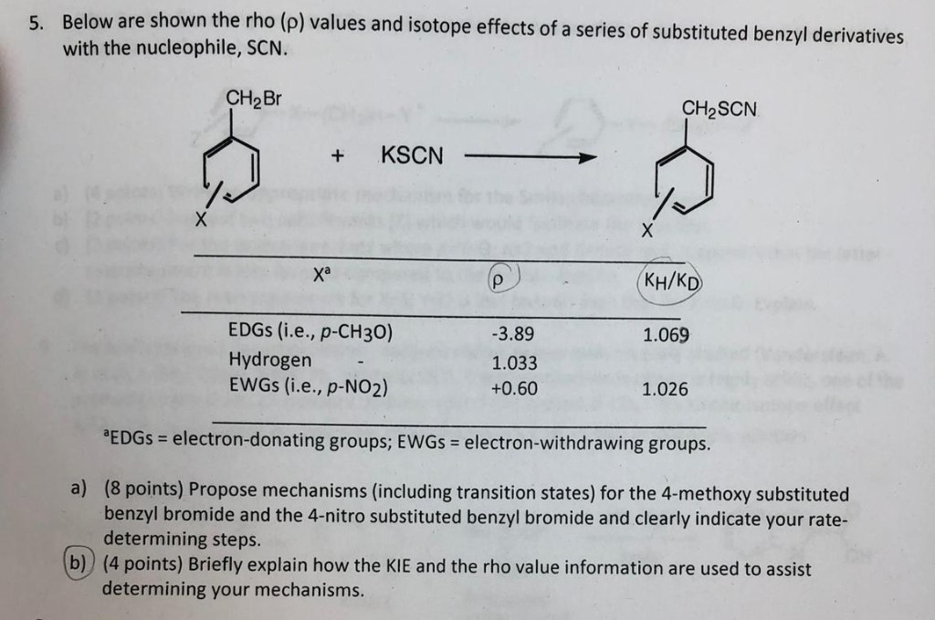 Below are shown the rho (p) values and isotope | Chegg.com