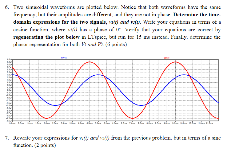 Solved Two sinusoidal waveforms are plotted below. Notice | Chegg.com