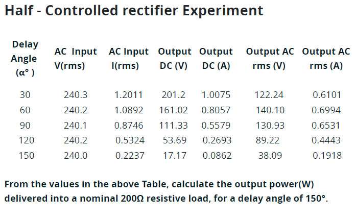 Solved Half - ﻿Controlled rectifier ExperimentFrom the | Chegg.com