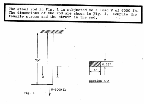 Solved The steel rod in Fig. 1 is subjected to a load W of | Chegg.com