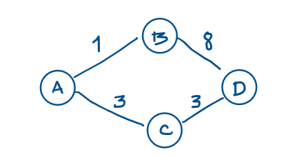 Solved Apply the Bellman-Ford algorithm to the following | Chegg.com