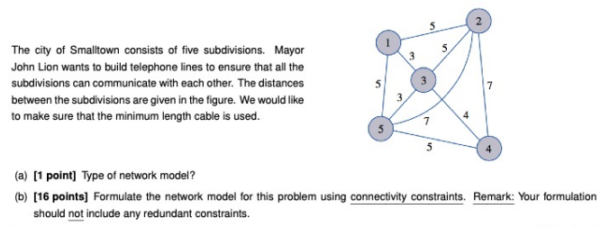 Solved The city of Smalltown consists of five subdivisions. | Chegg.com