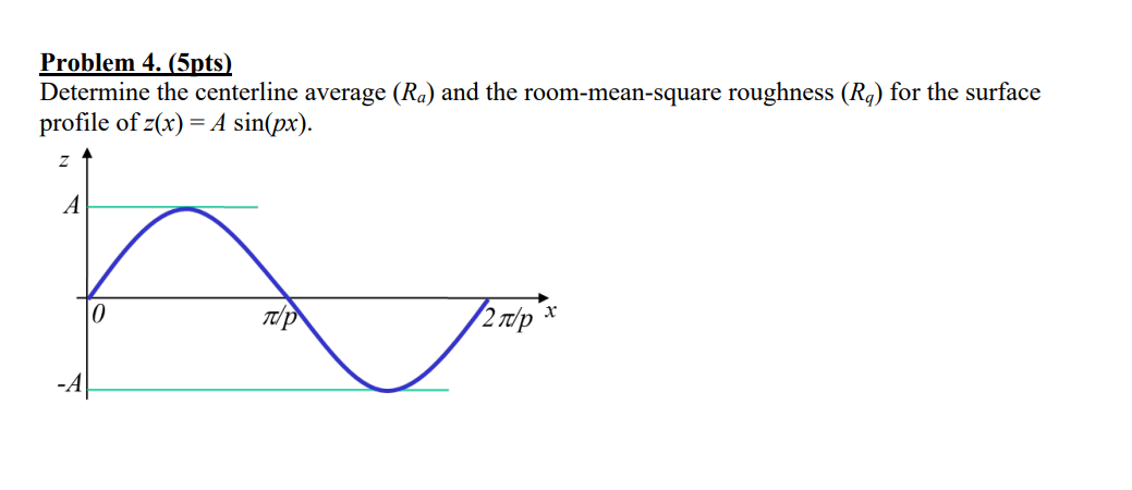 Solved Problem 4. (5pts) Determine the centerline average | Chegg.com