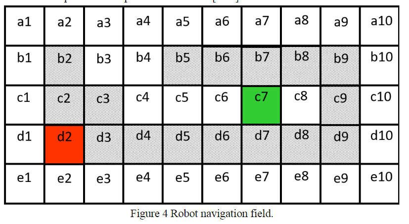 Solved Figure 4 shows a robot navigation field, where the | Chegg.com