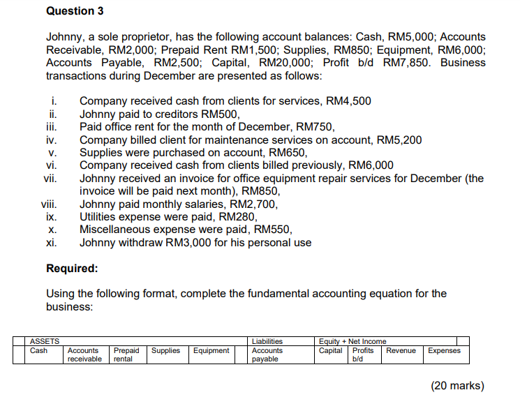 Solved Question 3 Johnny, a sole proprietor, has the | Chegg.com