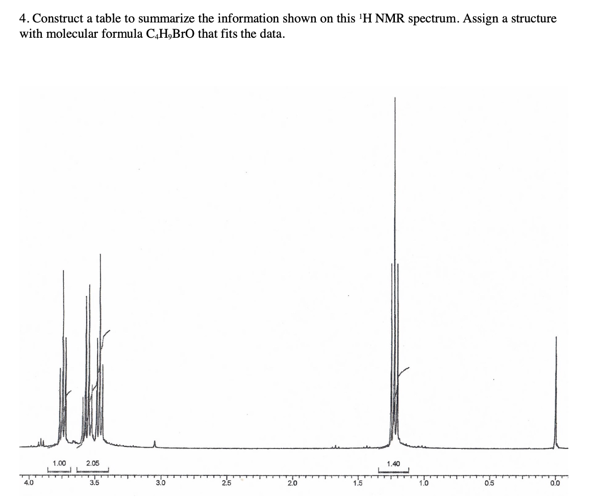 Solved 4. Construct a table to summarize the information | Chegg.com