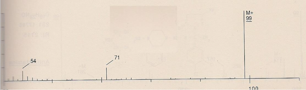 Solved IR/NMR Mass Spec | Chegg.com Solved IR/NMR Mass Spec | Chegg.com