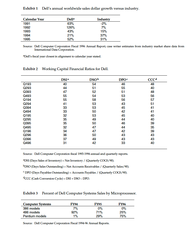 RICHARD RUBACK Dell's Working Capital Dell Computer | Chegg.com