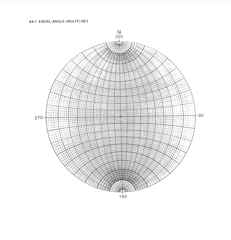 Solved Geologists use stereographic projections and equal | Chegg.com
