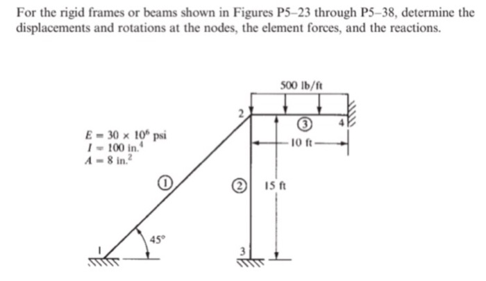 Solved For the rigid frames or beams shown in Figures P5-23 | Chegg.com